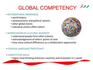 Creating Global Competency by using Education Technology | PPT