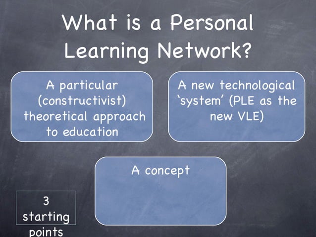 Lilt ict assignment_1 | PPT