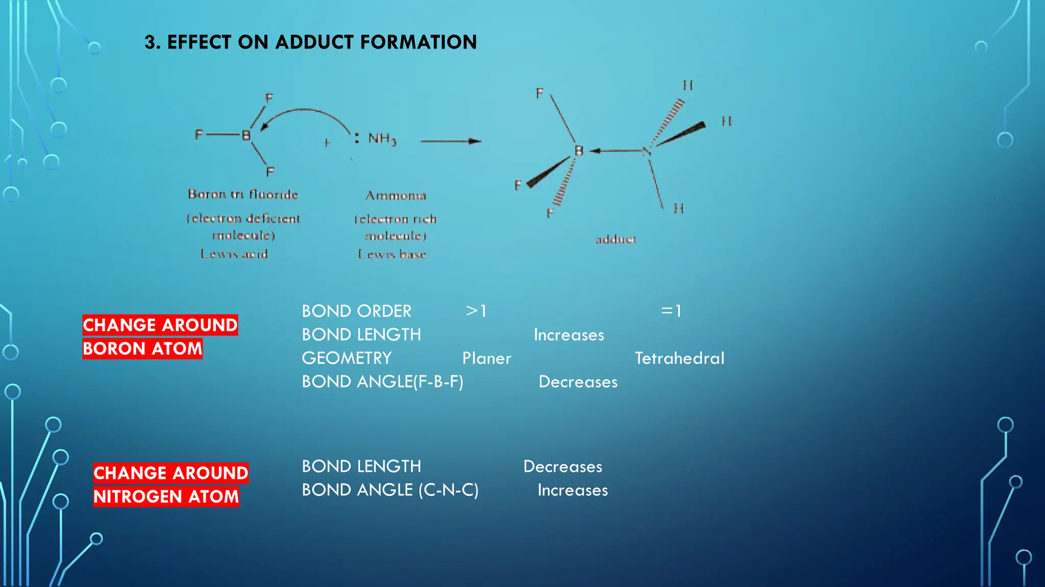 Back Bonding and its application in chemistry | PPTX