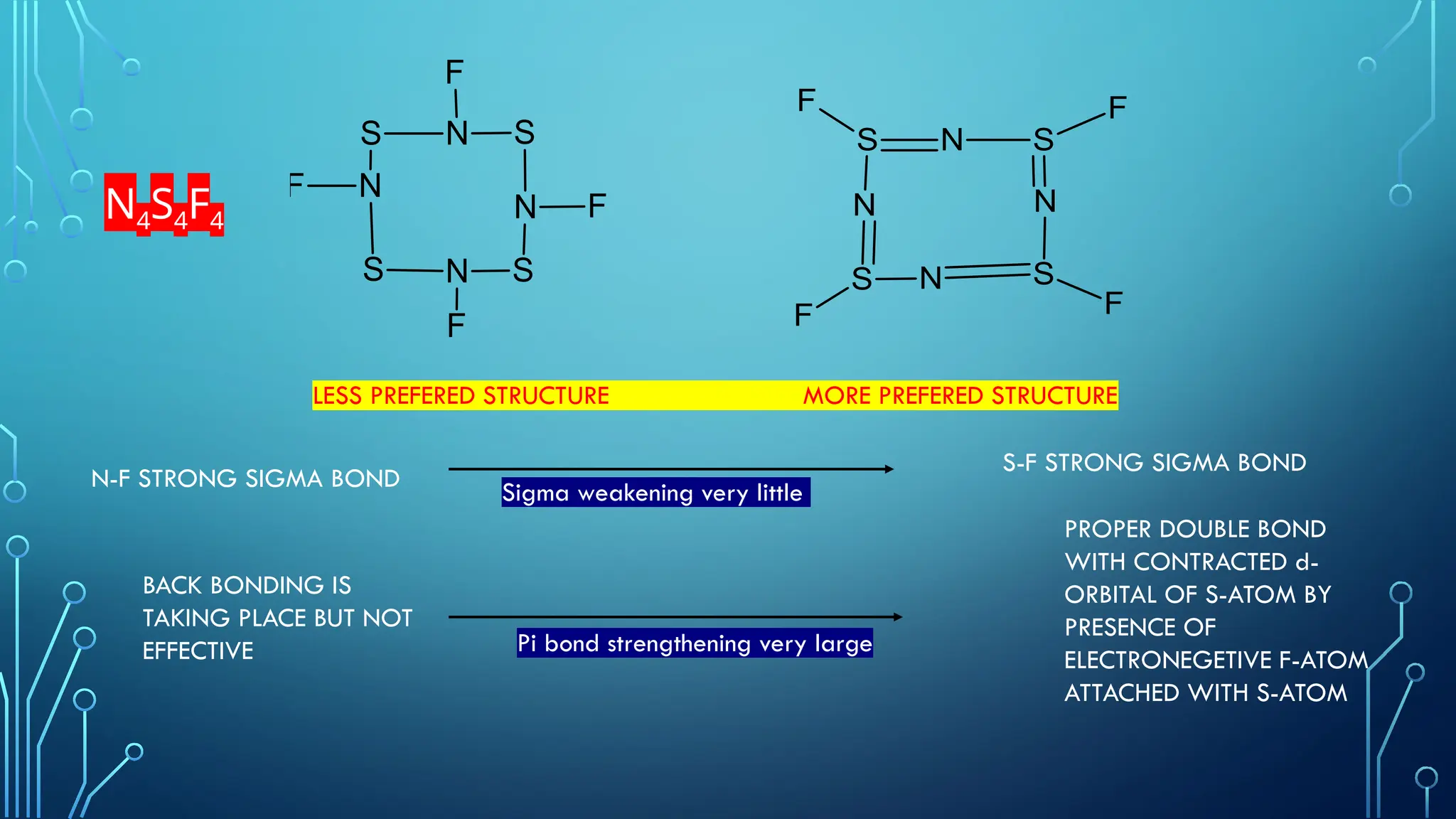 Back Bonding and its application in chemistry | PPTX