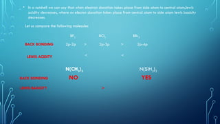 Back Bonding and its application in chemistry | PPTX