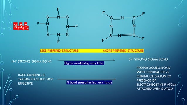 Back Bonding and its application in chemistry | PPTX