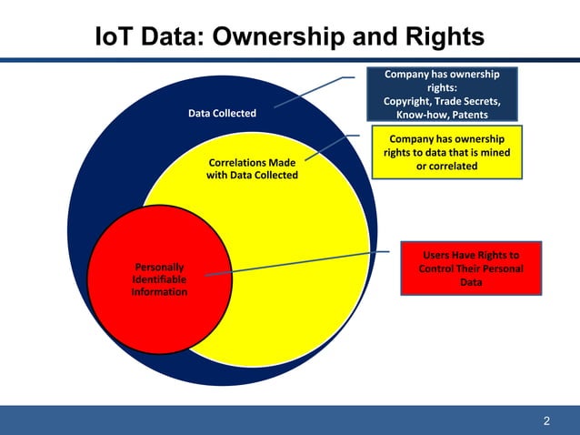 Lily lim data privacy ownership and ethics | PPT