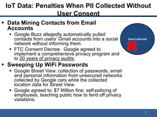 Lily lim data privacy ownership and ethics | PPT