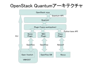 OpenFlow Controller lily | PDF