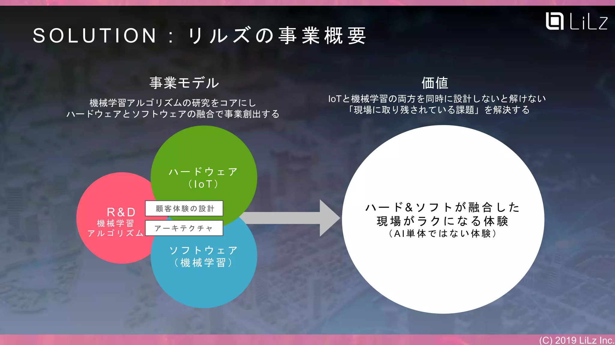 LiLz Gauge Introduction 201907 | PPTX