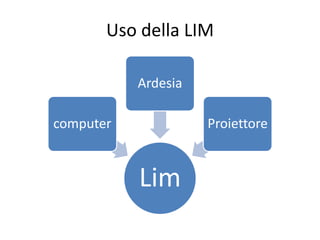 Lim | PPT