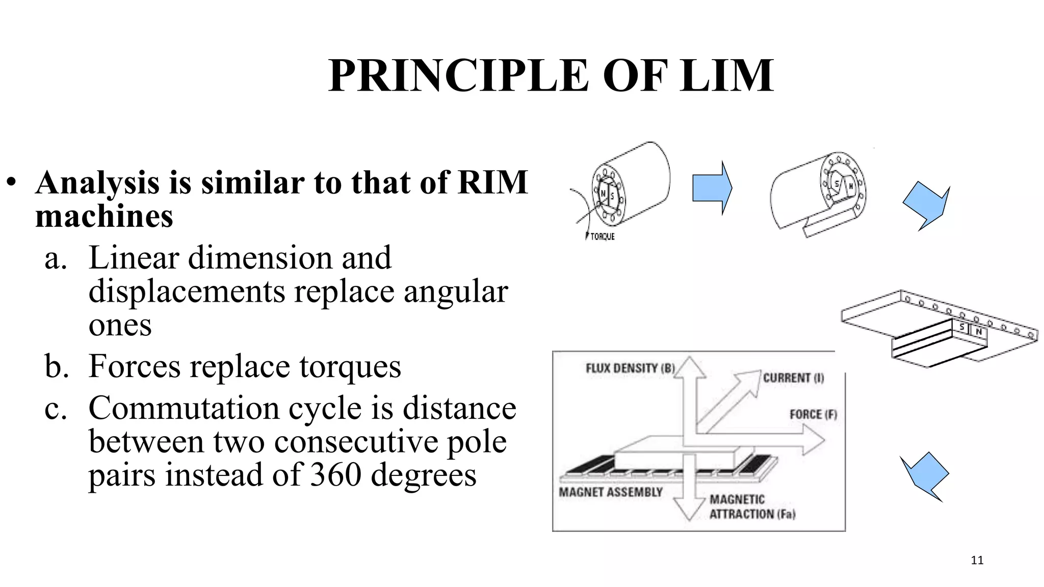 Linear Induction Motor | PPTX