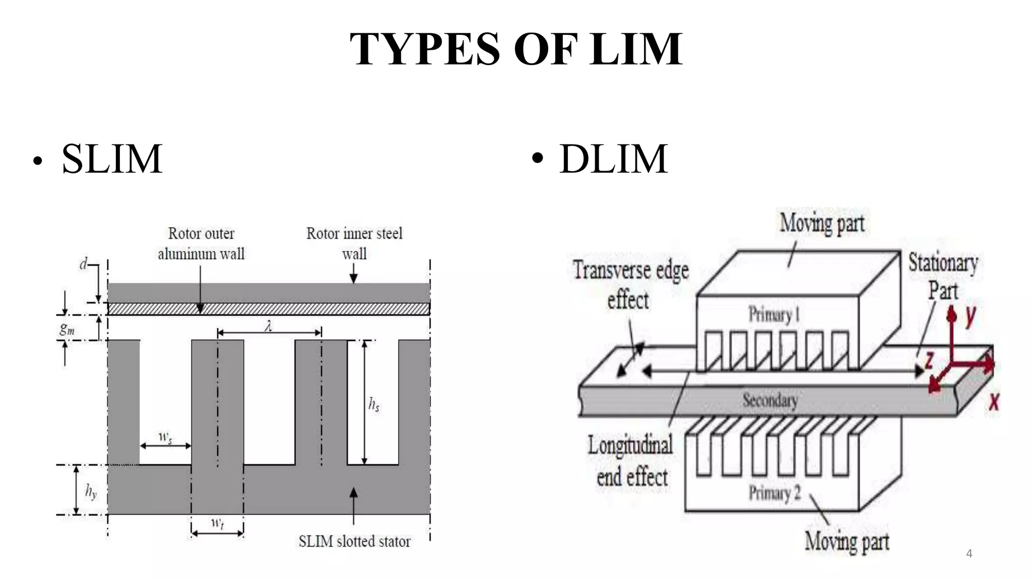 Linear Induction Motor Pptx Physics Science