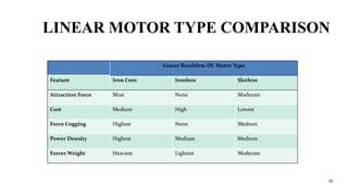Linear Induction Motor | PPTX