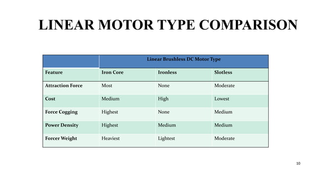 Linear Induction Motor | PPTX | Physics | Science