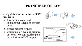 Linear Induction Motor | PPTX