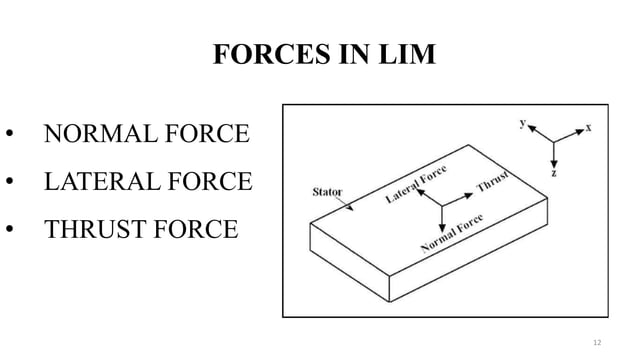 Linear Induction Motor | PPTX | Physics | Science