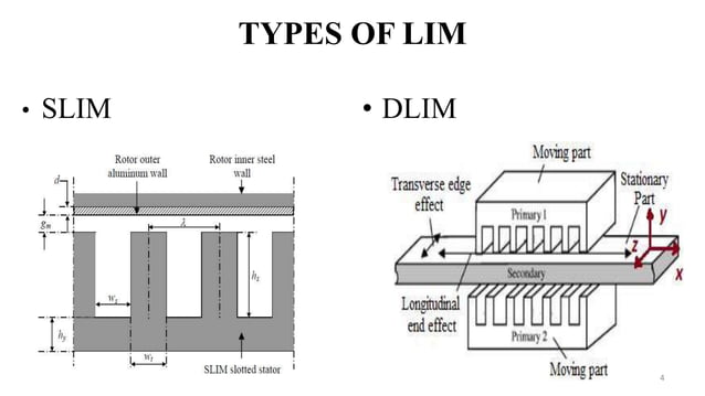 Linear Induction Motor | PPTX | Physics | Science