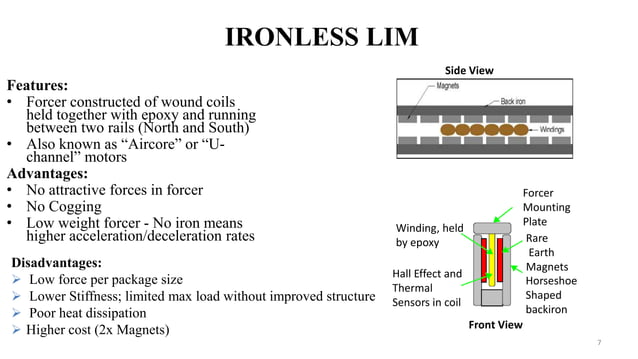 Linear Induction Motor | PPTX | Physics | Science
