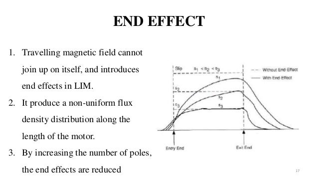 Linear Induction Motor