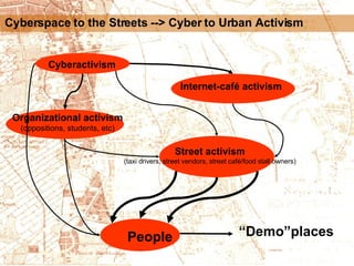 Lim JUS394 Indonesia Cyberactivism | PPT