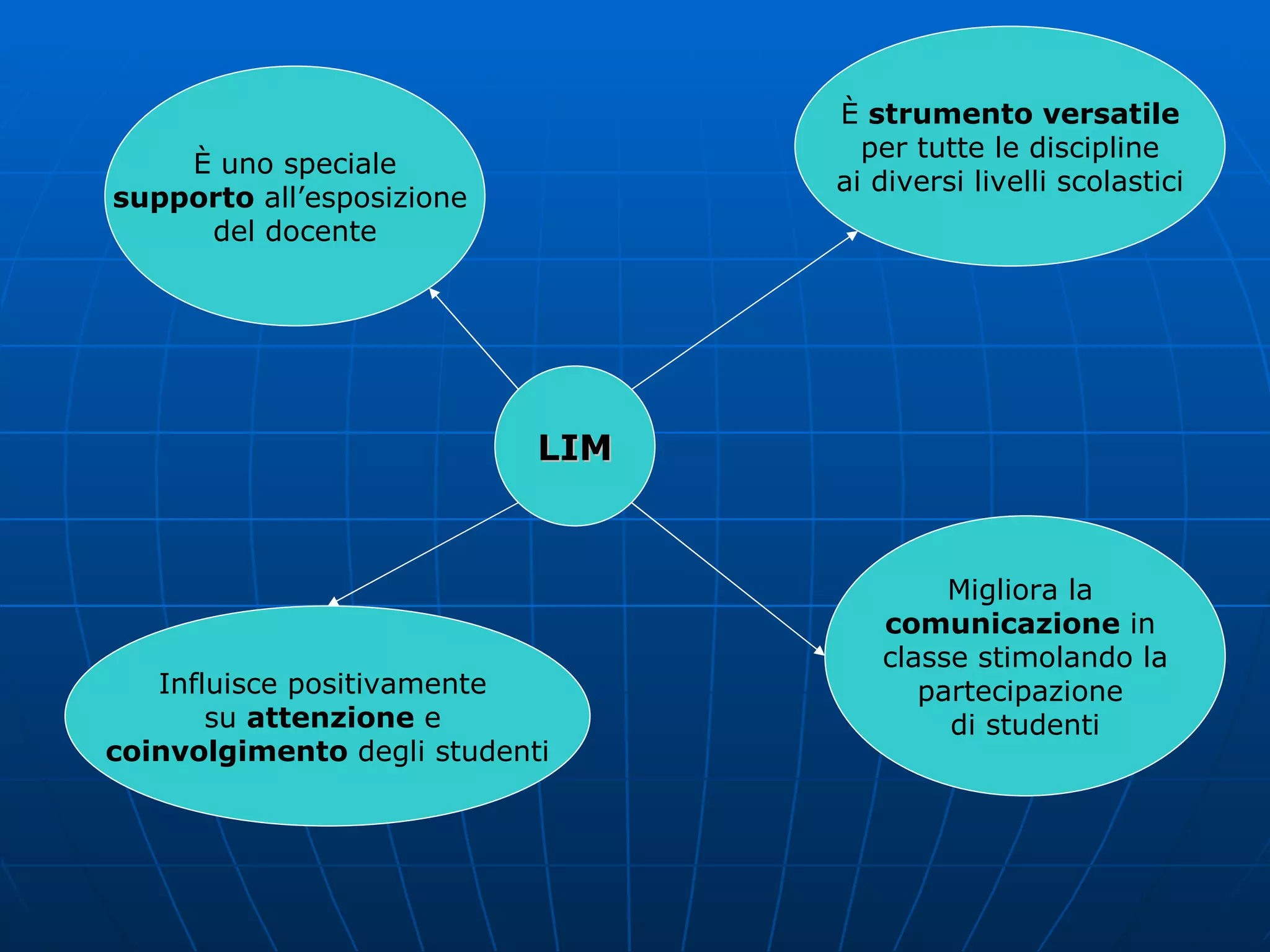 Lim presentazione | PPT