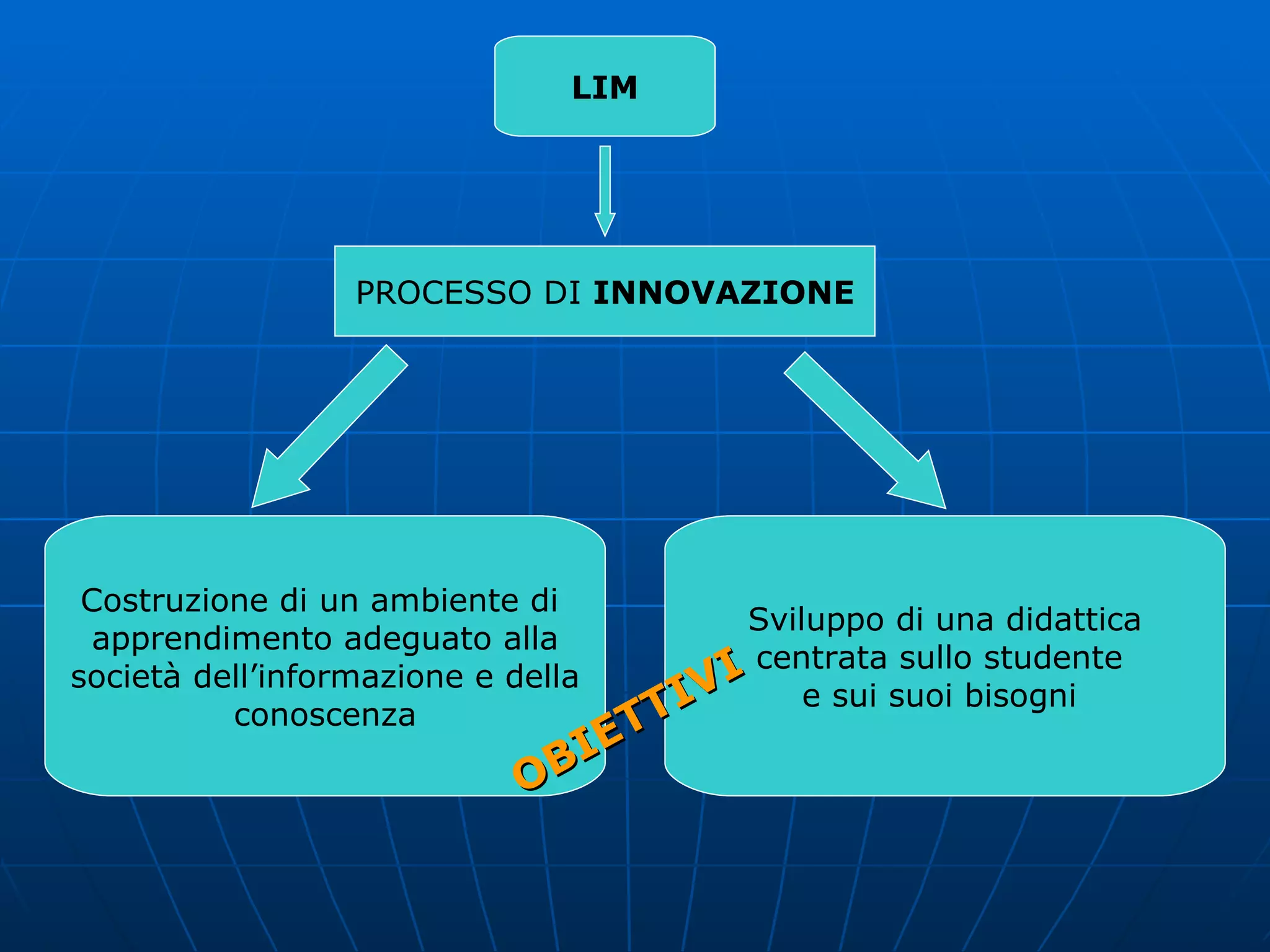 Lim presentazione | PPT