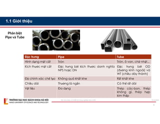 Comprehensive Guide to Industrial Piping Systems Design and Standards | PDF
