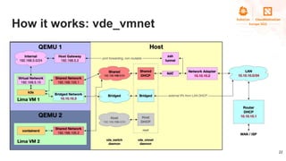 [KubeCon EU 2022] Running containerd and k3s on macOS | PPT