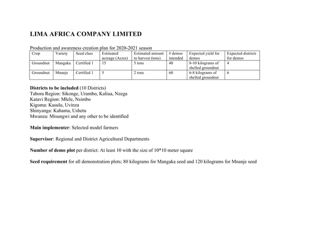Lima Africa Company LTD Profile and work-plan 2020 2021 | PPT