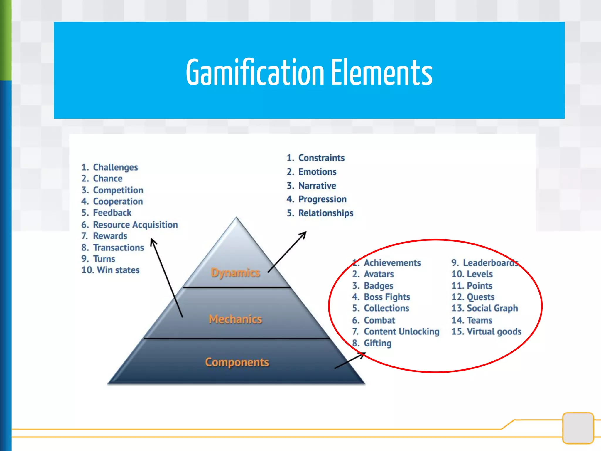 Gamification to learning motivation | PPT