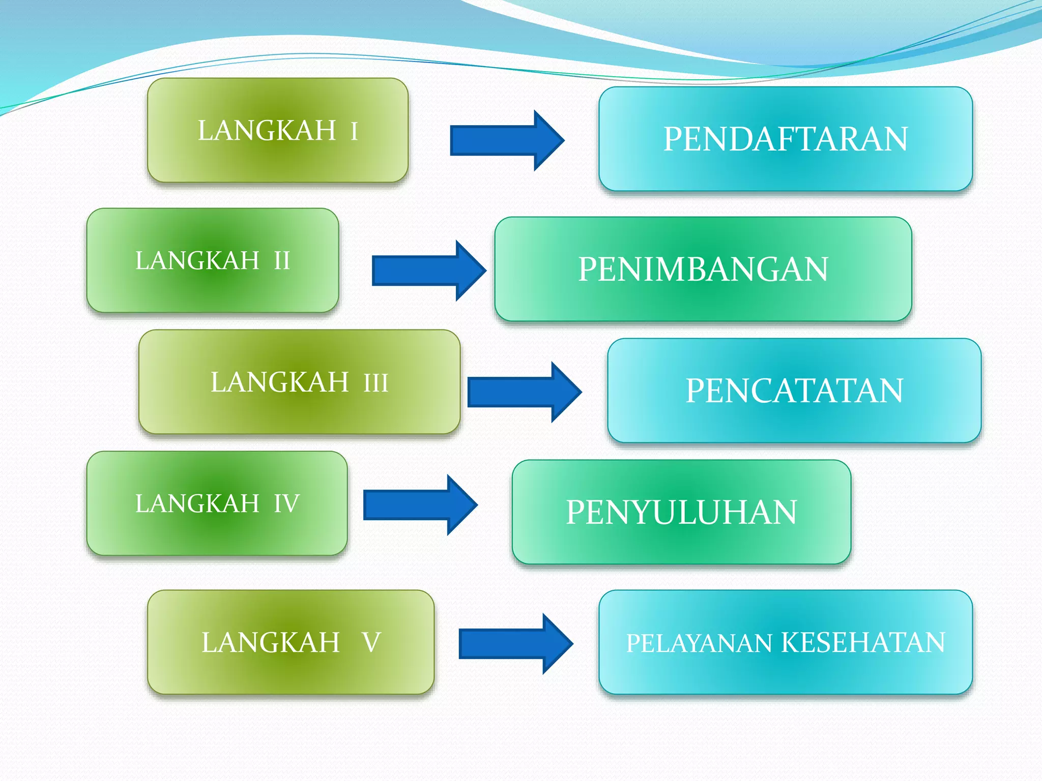 LIMA_LANGKAH_POSYANDU.pptx