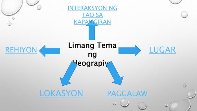 Limang Tema ng Heograpiya | PPTX