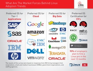 Reducing Risk And Cost In With A Linux Infrastructure Maturity ...