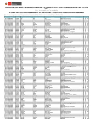 Limaprovincias lista preliminar | PDF