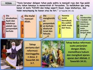 Lima raja israel yang terakhir | PPTX