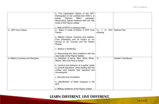 LIMA ROTC Course Package.docx regariding about rotc program | DOCX