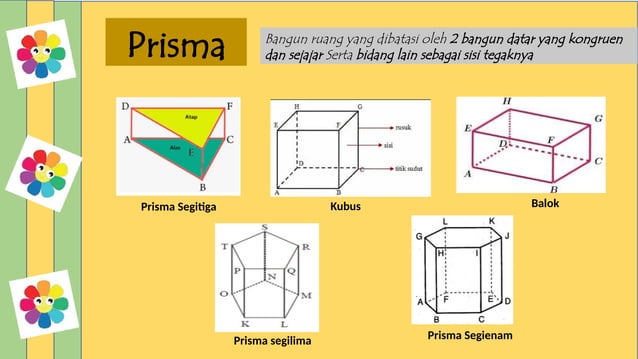 Pembelajaran Limas dan Prisma lebih mudah | PPT