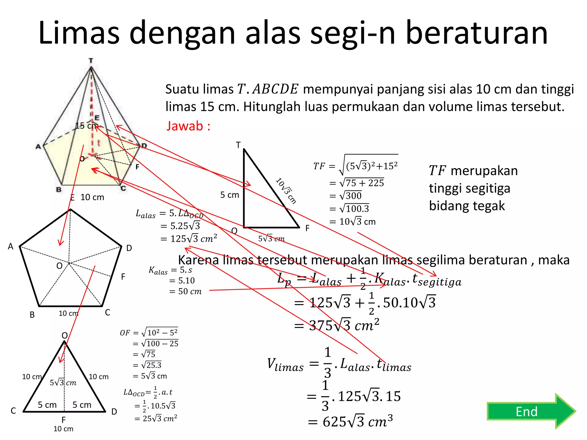 Materi Limas kelas 8 | PPTX
