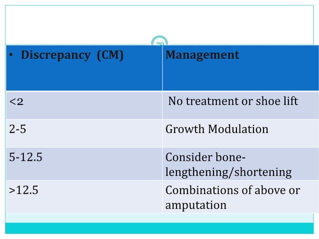 LIMB-LENGTH DISCREPANCY.pptx