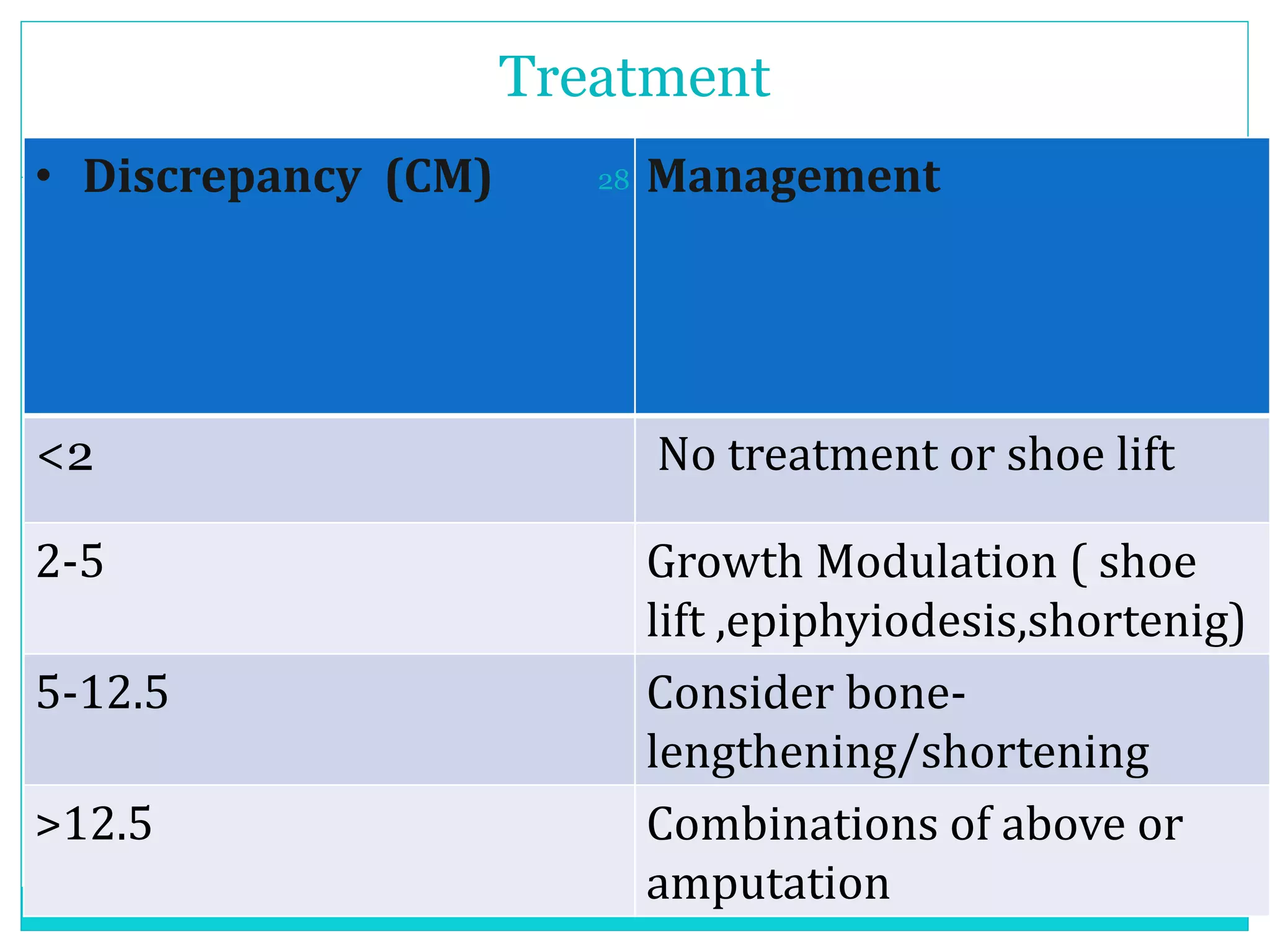 LIMB-LENGTH DISCREPANCY.pptx