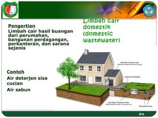 Limbah | PPT