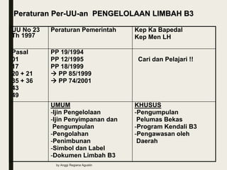 limbah-b3.ppt