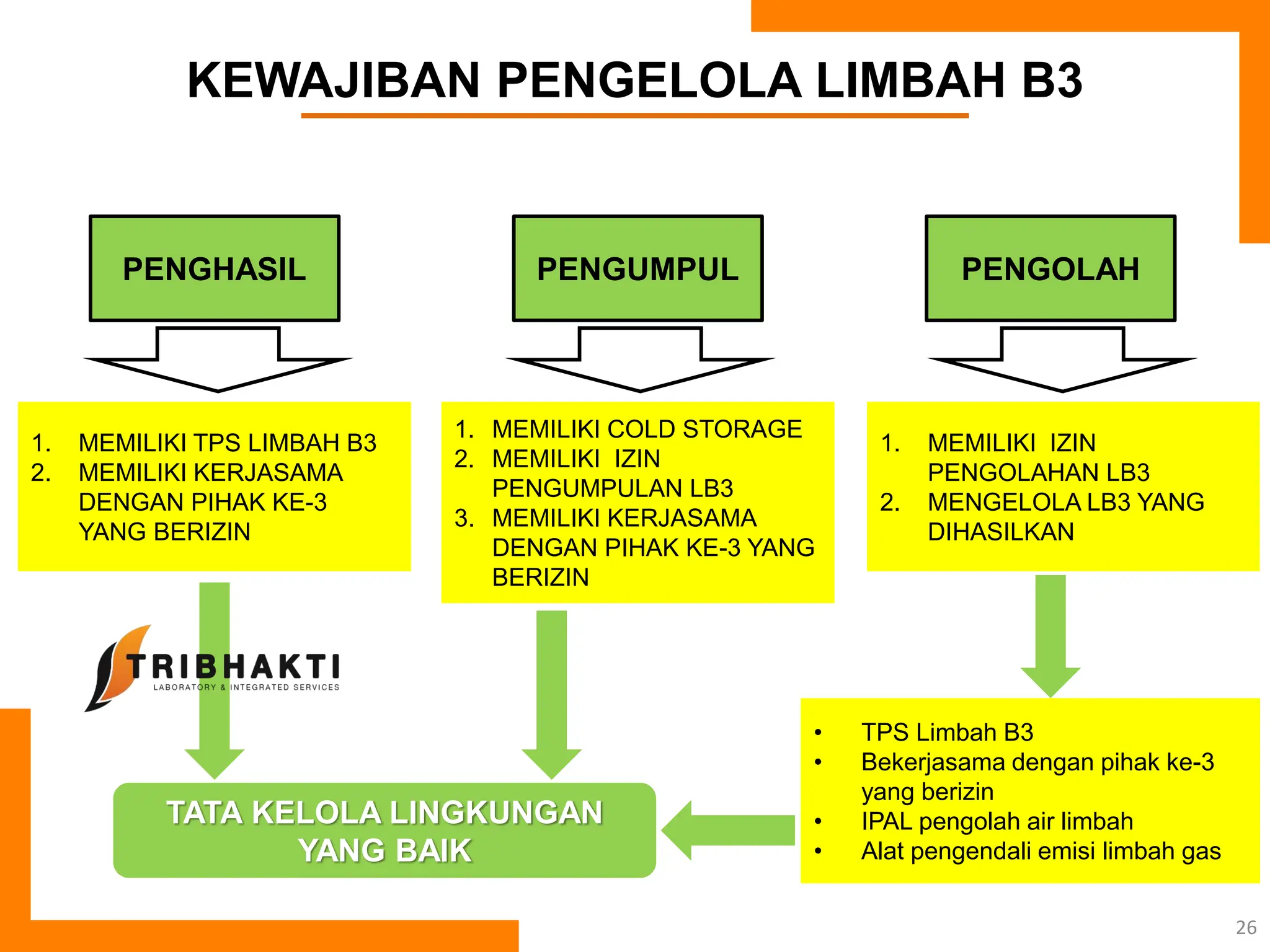 Limbah B3 dan penanganannya penempatan.ppt