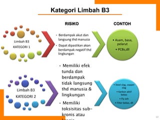 Limbah B3 dan penanganannya penempatan.ppt