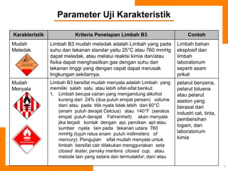 Limbah B3 dan penanganannya penempatan.ppt