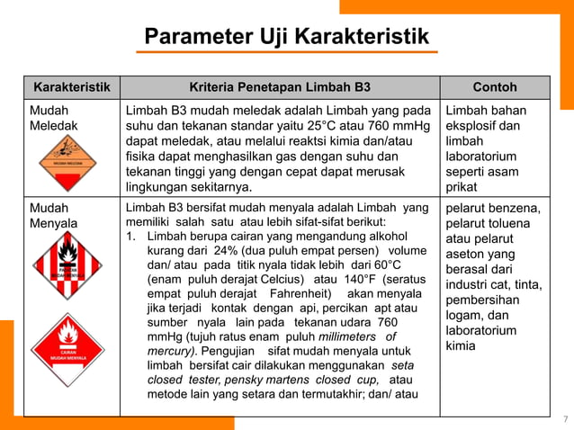 Limbah B3 dan penanganannya penempatan.ppt