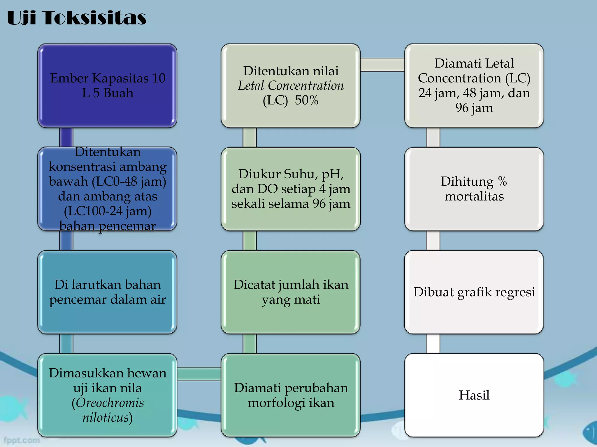 Limbah cair batik | PPTX