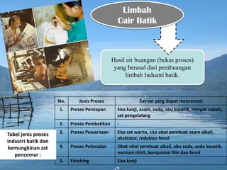 Limbah cair batik | PPTX