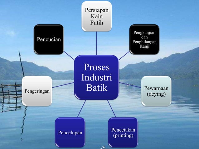 Limbah cair batik | PPTX