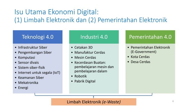 Limbah elektronik dan sistem pemerintahan berbasis elektronik | PDF