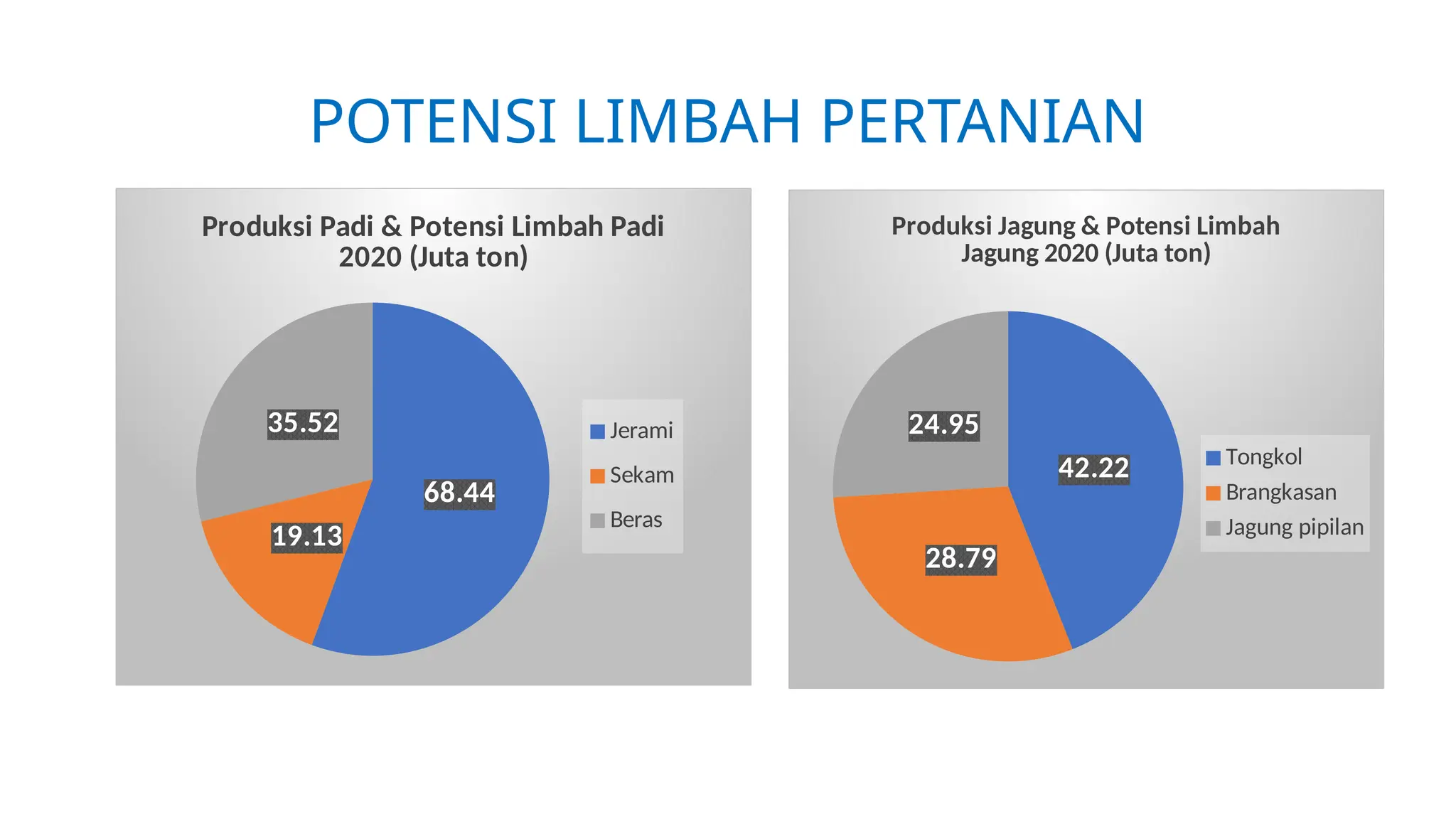 Pemanfaatan Limbah Pertanian untuk pupuk.pptx