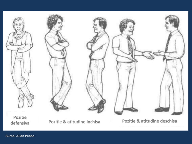 Limbajul corpului al energiei atelier equilibrium | PDF