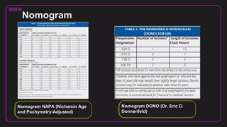 Limbal Relaxing Incisions fix2.pptx
